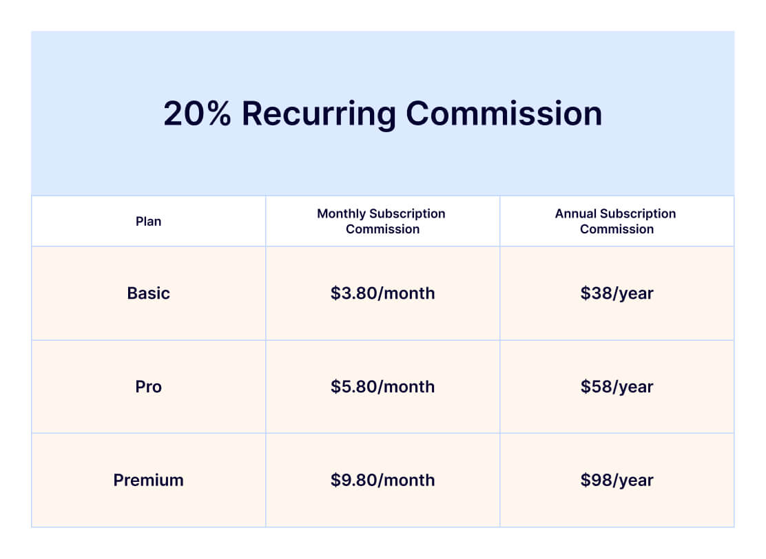 Affiliate Program – smind.io