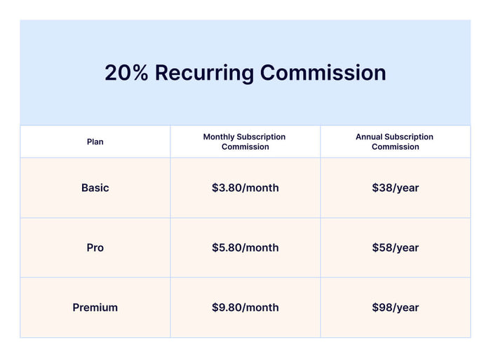 Affiliate Program – smind.io